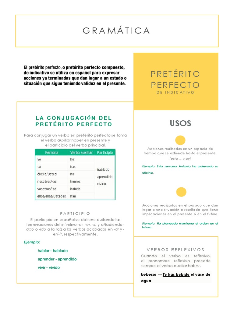 Preterito Perfecto de Indicativo | PDF | Verbo | Morfología Lingüística