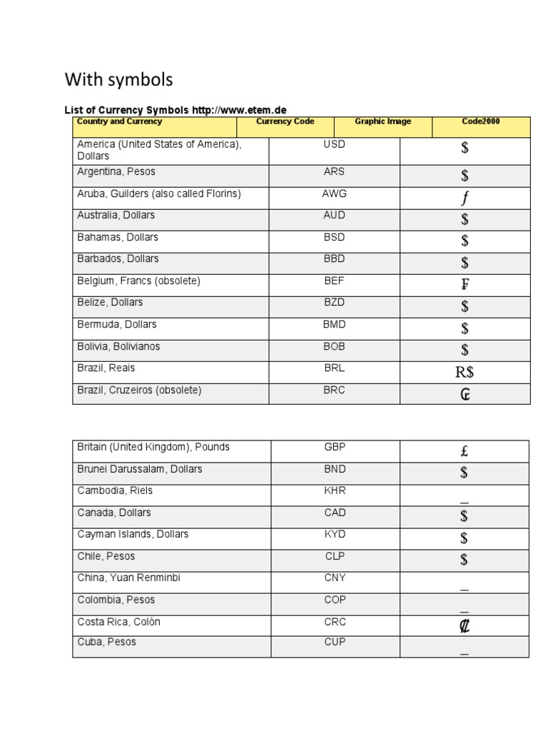 Currency Symbols from Around the World: A Comprehensive List of Nations ...
