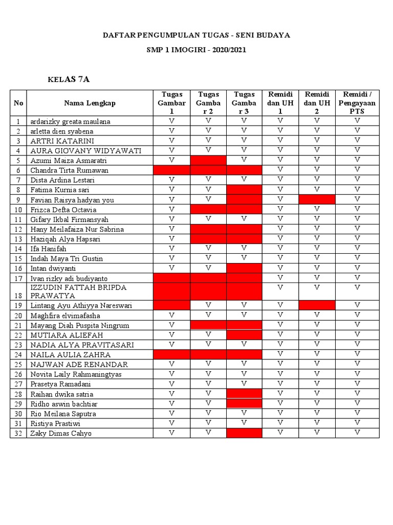 Daftar Pengumpulan Tugas 7 | PDF