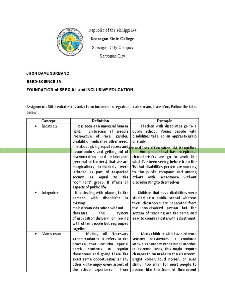 Special Education Concepts Explained | PDF | Inclusion (Education ...