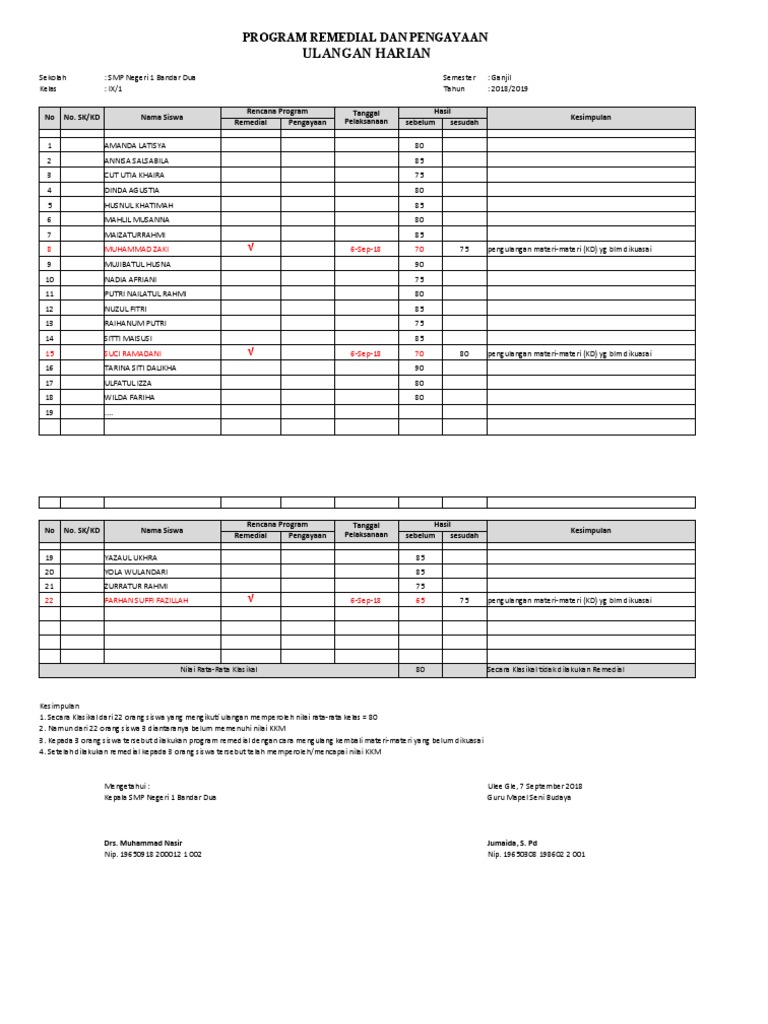Program Remedial Dan Pengayaan | PDF