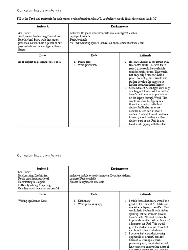 PAD Method for Curriculum Integration | PDF | I Pad | Laptop