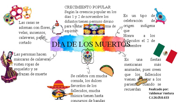 Trabajo #5 Mapa Mental-Dia de Los Muertos | PDF | Arte