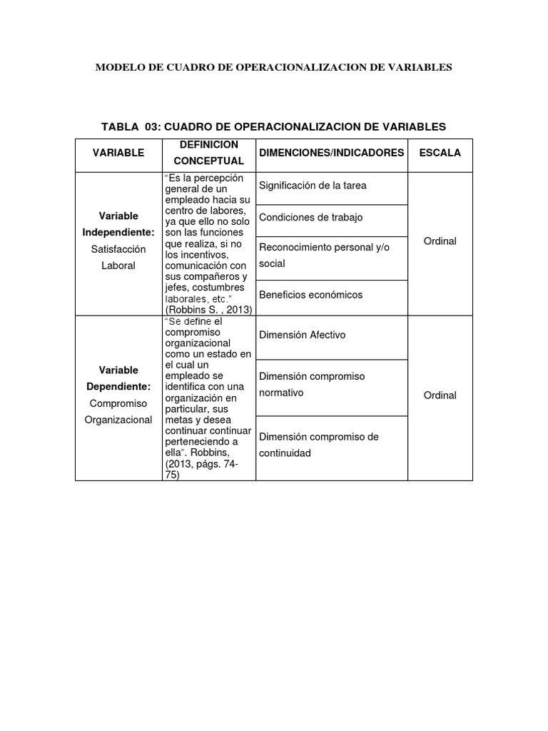 Modelo de Cuadro de Operacionalizacion de Variables | PDF