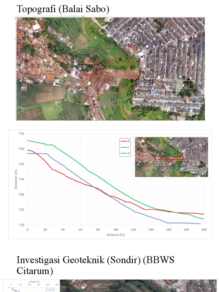 Penanganan Longsor Cimanggung | PDF