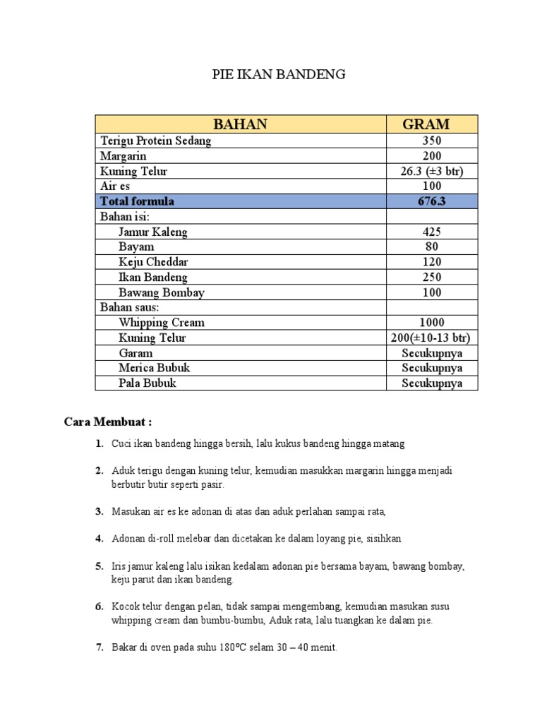Bahan: Pie Ikan Bandeng | PDF