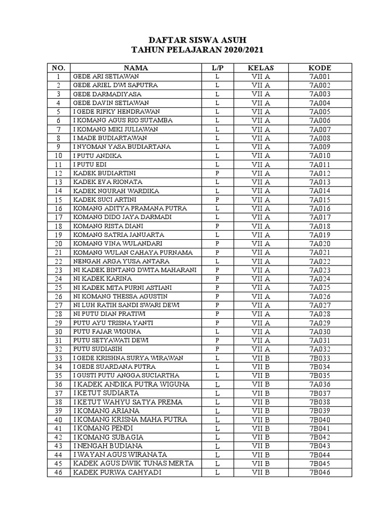Contoh Daftar Siswa Asuh | PDF