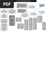 Mapa Conceptual - Leviatán 2 | PDF | Pecado
