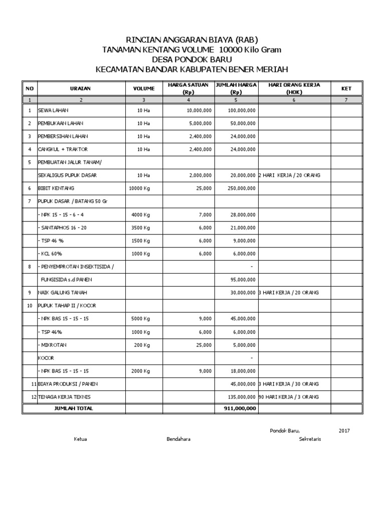 Rab Tanaman Kentang | PDF