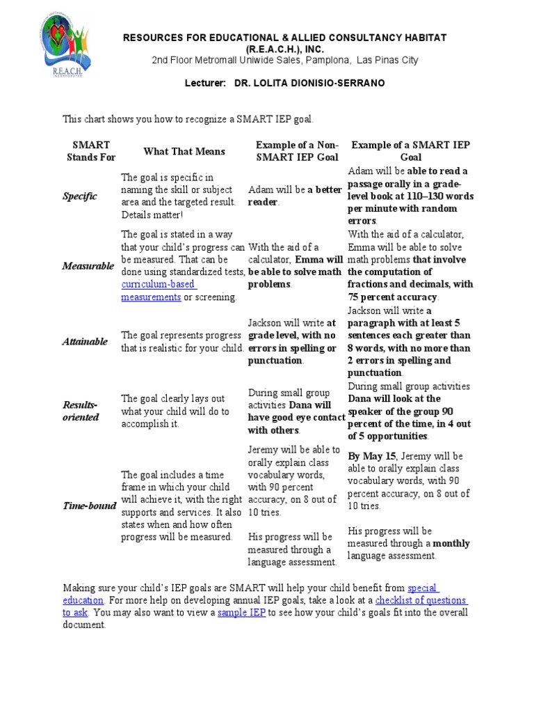 Smart Iep Chart | PDF | Individualized Education Program | Goal