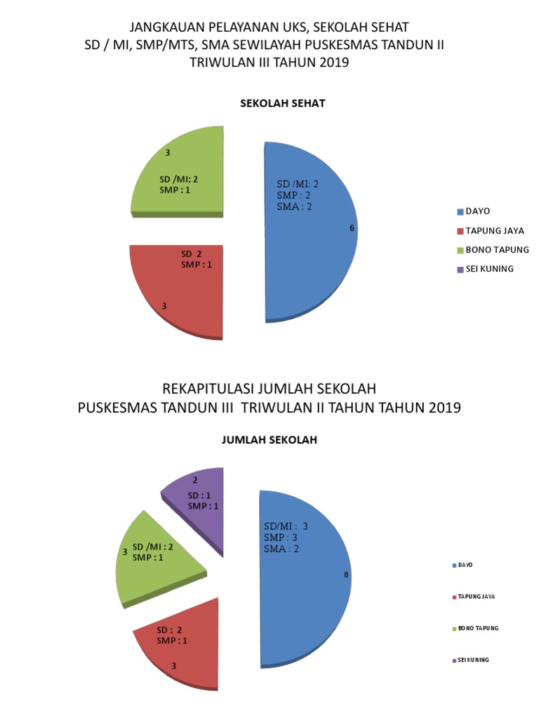 Grafik Program Uks | PDF