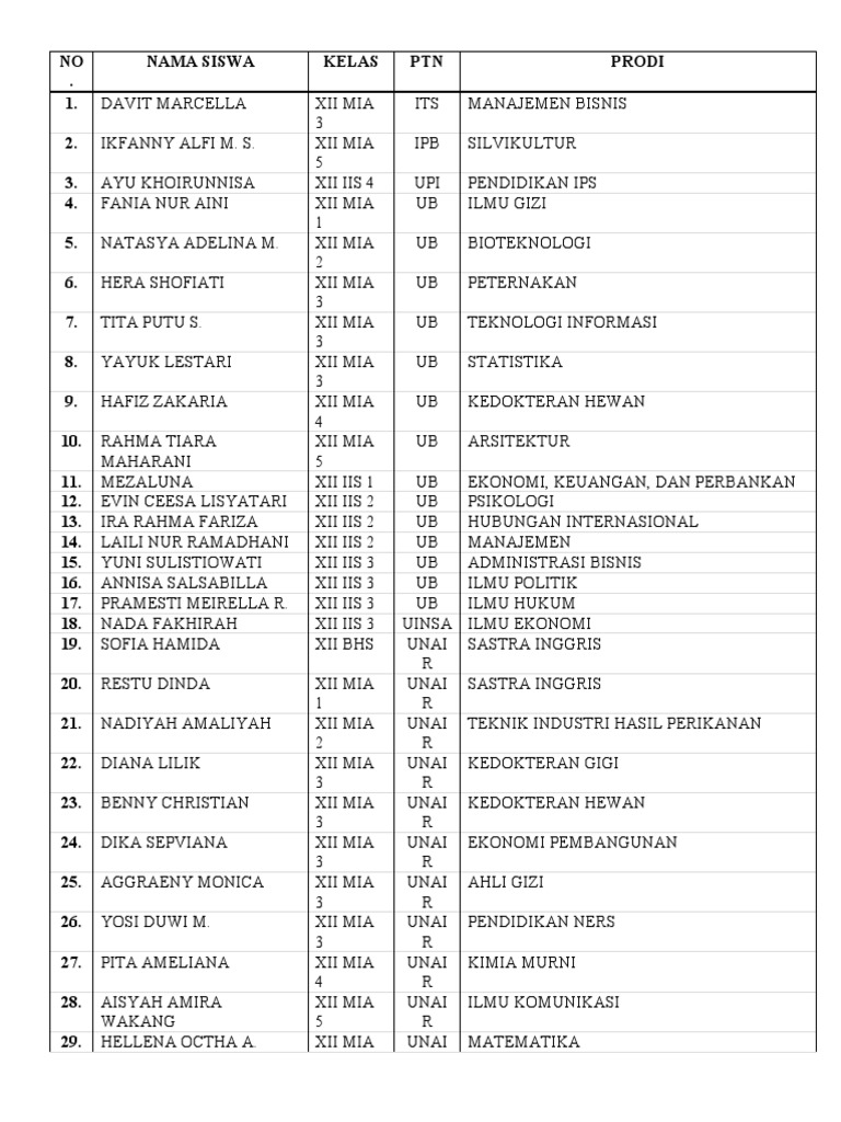 SNMPTN Sman 21 Sby 2019 | PDF