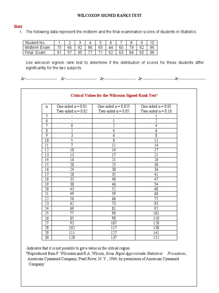 Wilcoxon Signed-Rank Test Table | PDF | Data Collection | Probability ...