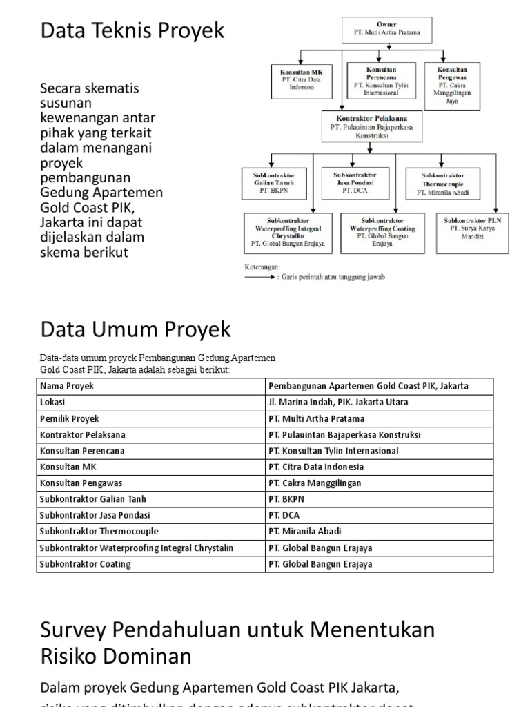 Analisis Risiko Proyek Apartemen PIK | PDF