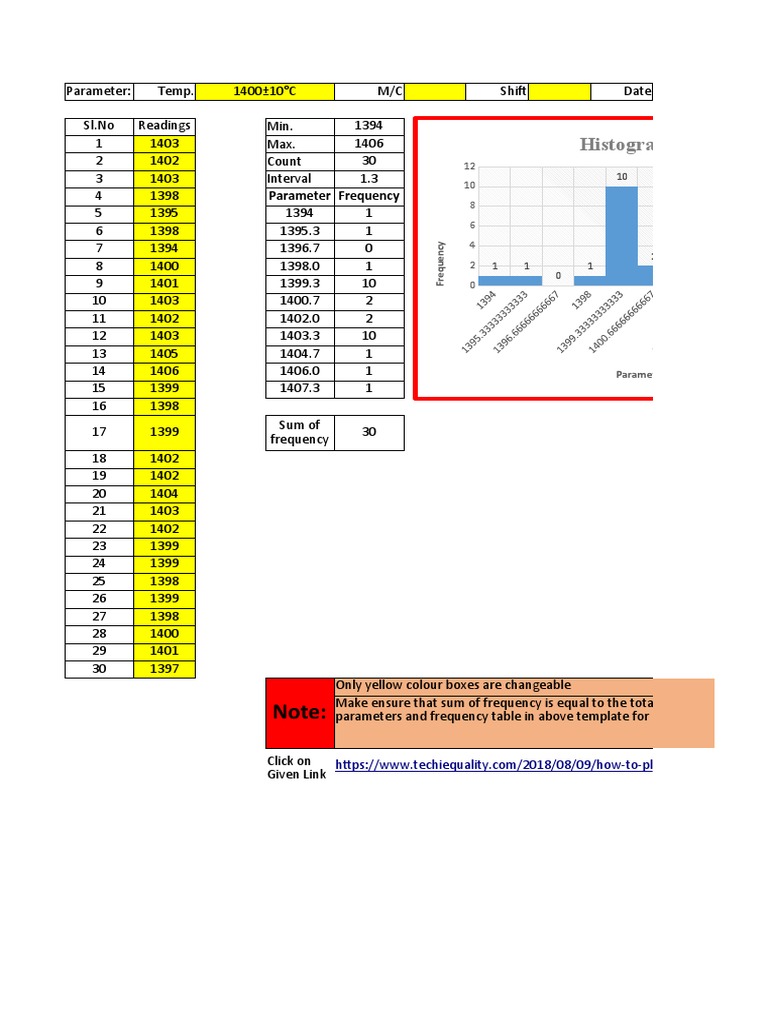 Histogram: Parameter Frequency | PDF | Frequency | Histogram