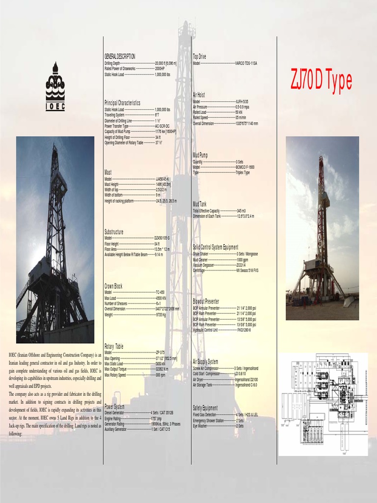 Land Rigs Spec 1 | PDF | Brake | Electric Motor