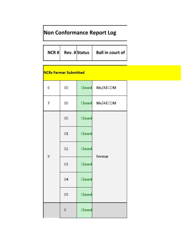NCR Log | PDF | Civil Engineering | Structural Engineering