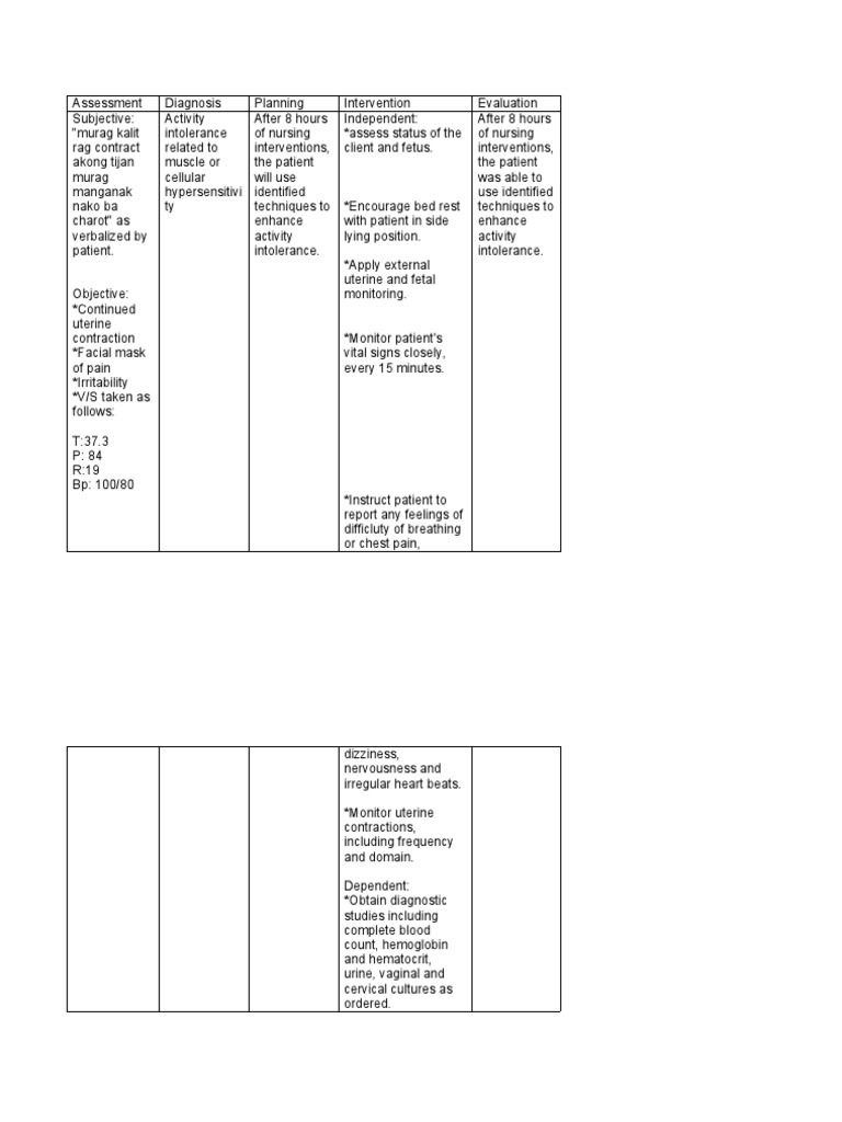 NCP On Preterm Labor | PDF