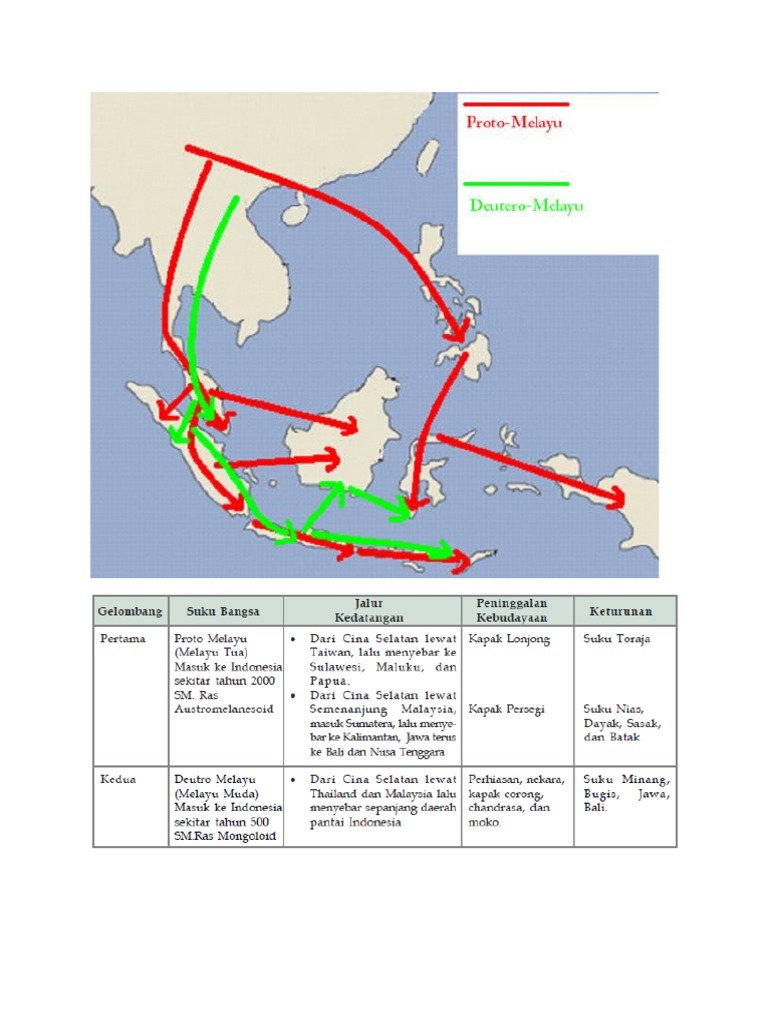 Perjalanan Proto Melayu - Deutro Melayu | PDF
