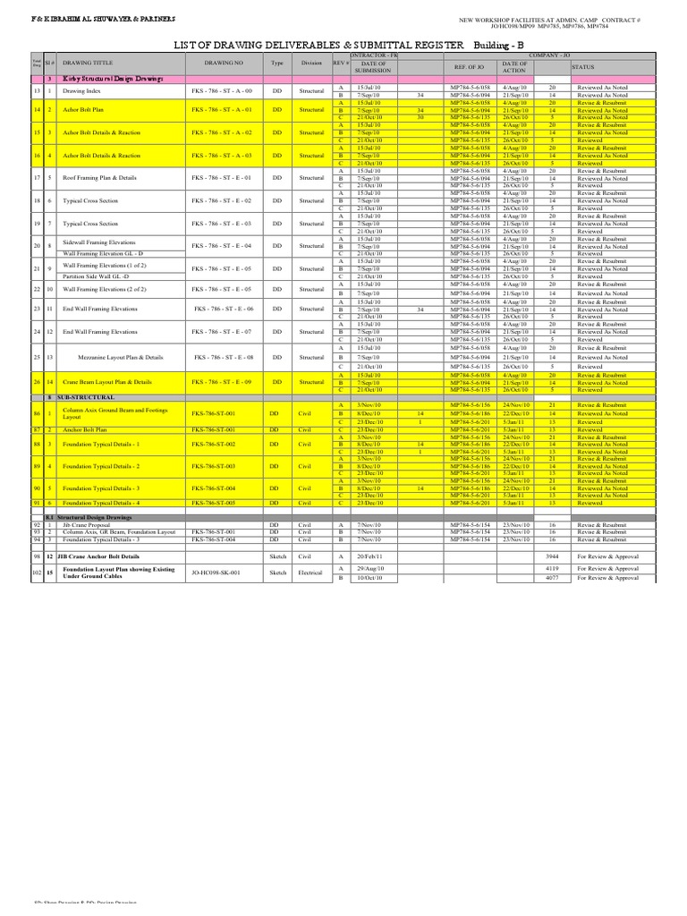 Drawings Deliverables & Submittal | PDF | Building Technology ...