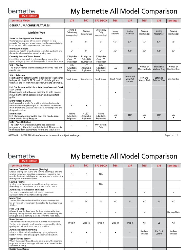 Copy My - Bernette - All - Model - Comparison - 06052019 | PDF | Sewing ...