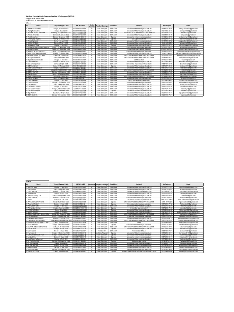 Biodata Peserta AKPER PEMKAB CIANJUR 25 - 28 JANUARI 2021 | PDF