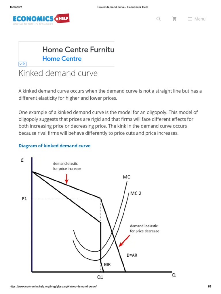 Kinked Demand Curve