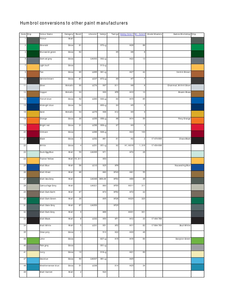 Humbrol Paint Conversion Guide | PDF | Grey | Color
