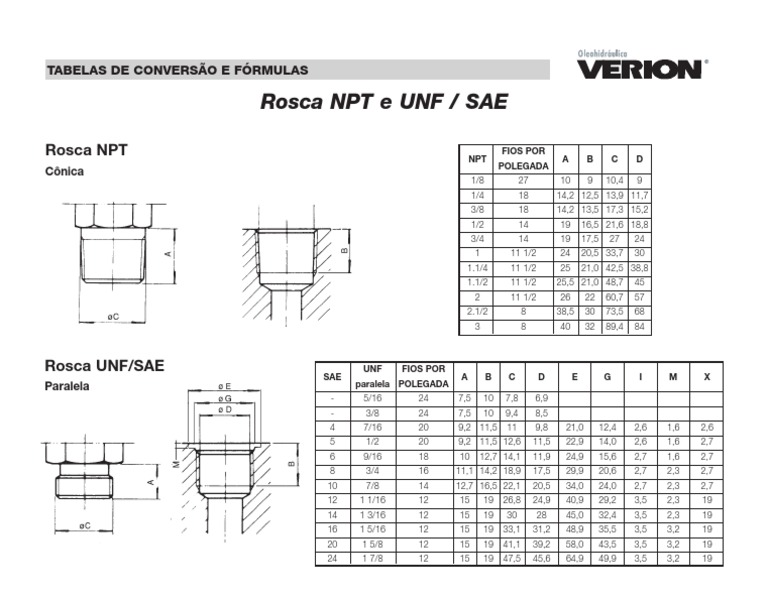 Tabela roscas NPT e BSP