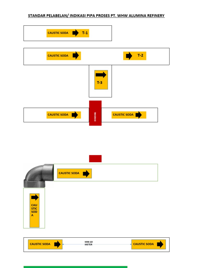 Standar Pelabelan/ Indikasi Pipa Proses Pt. WHW Alumina Refinery | PDF