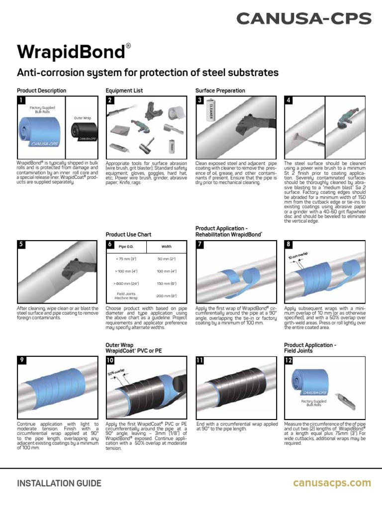 Wrapidbond: Anti-Corrosion System For Protection of Steel Substrates ...