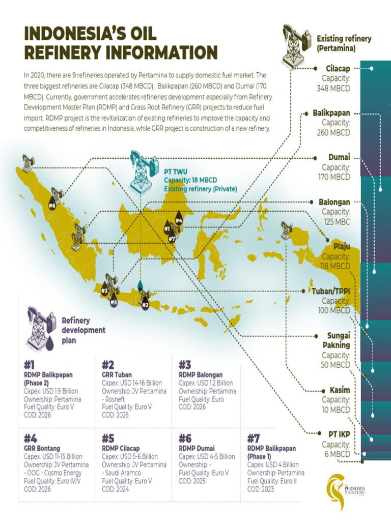 Indonesia'S Oil Refinery Information: Capacity: 348 MBCD | PDF | Oil ...