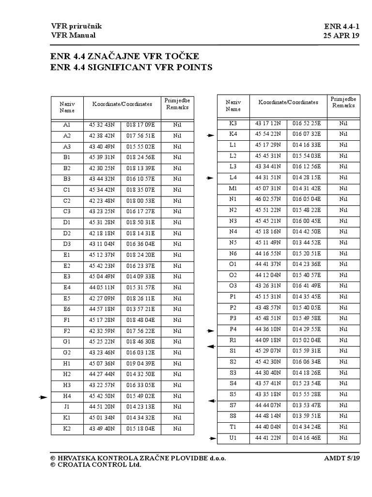 ENR 4 Significant VFR Points | PDF | Sports
