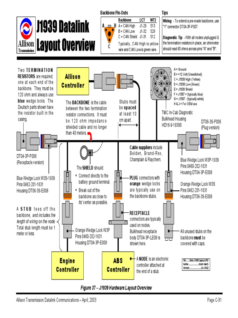 J1939 Datalink Layout Overview: Allison | PDF | Electrical Connector ...