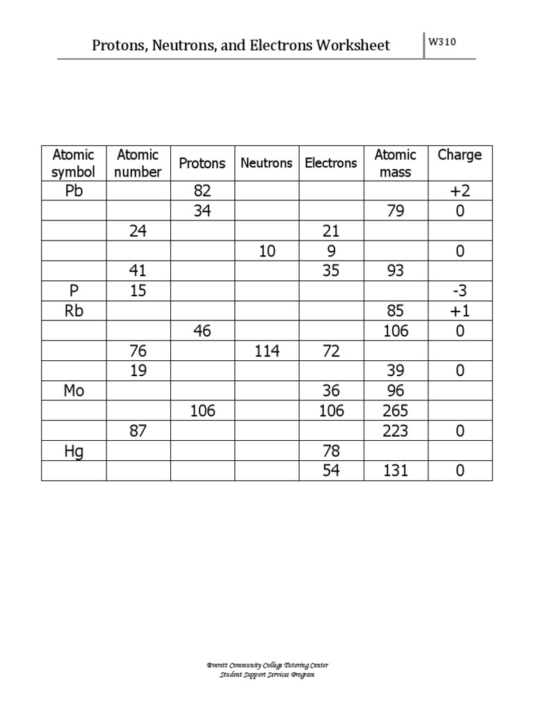 w310 Protons Neutrons and Electrons Worksheet | PDF