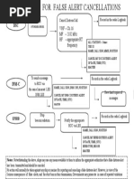Best Practice Snapback Zones | PDF | Rope | Ships