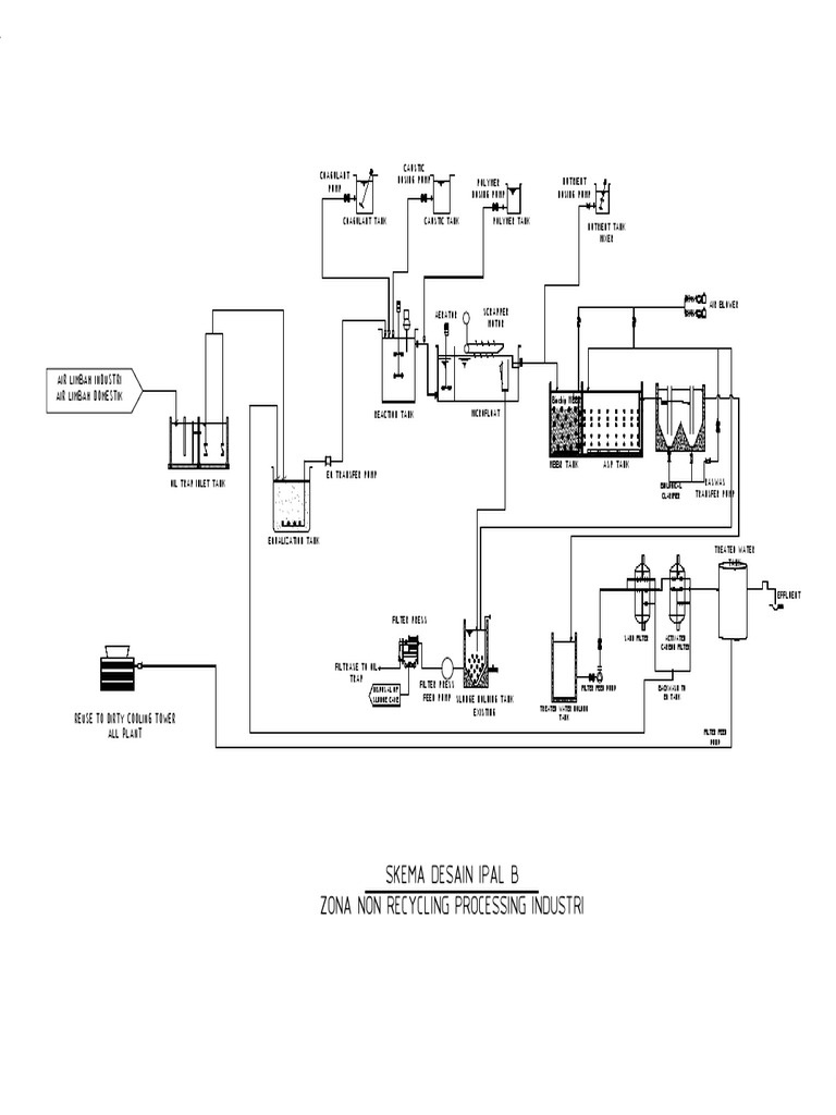 Skema Desain IPAL B | PDF | Environmental Technology | Water And The ...