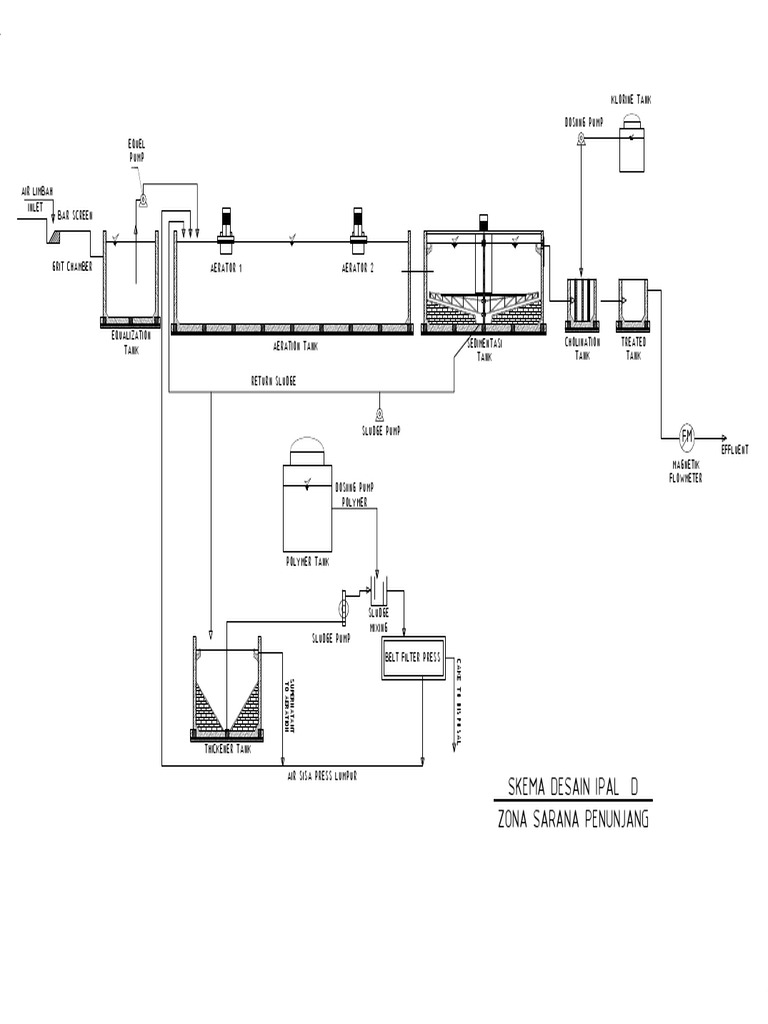 Skema Desain IPAL D | PDF | Chemical Processes | Environmental Science