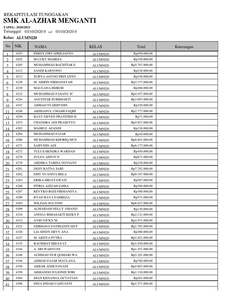 SMK Al-Azhar Menganti: Rekapitulasi Tunggakan | PDF