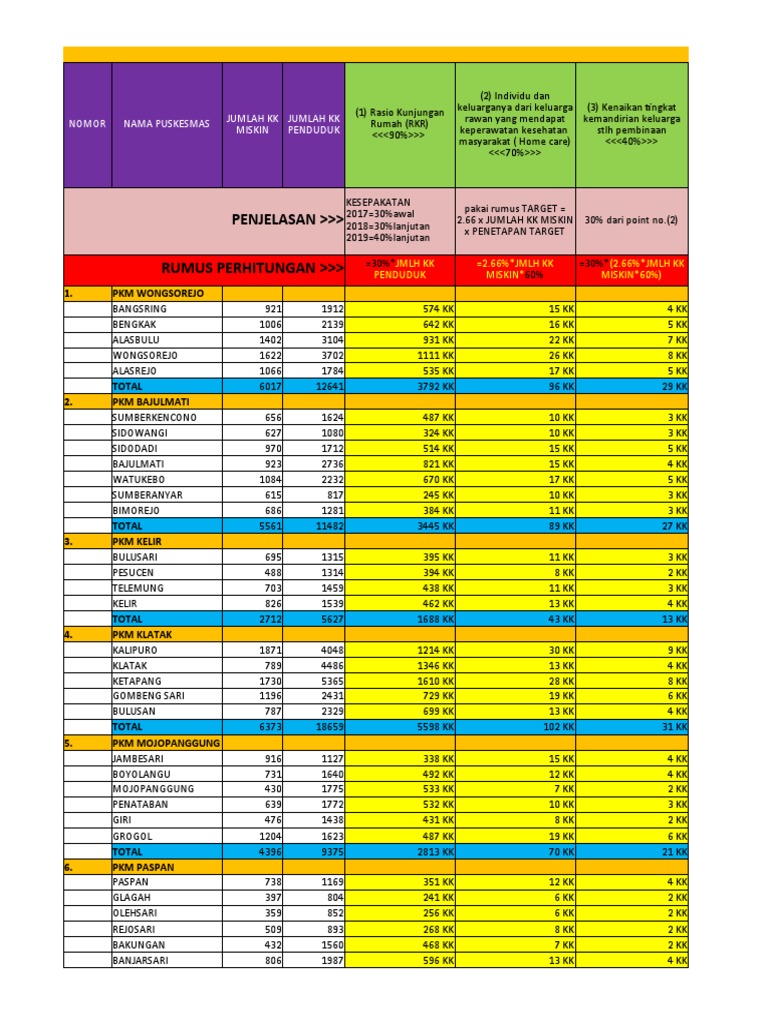 Target Perkesmas 2017,2018,2019 & Do - PHN | PDF