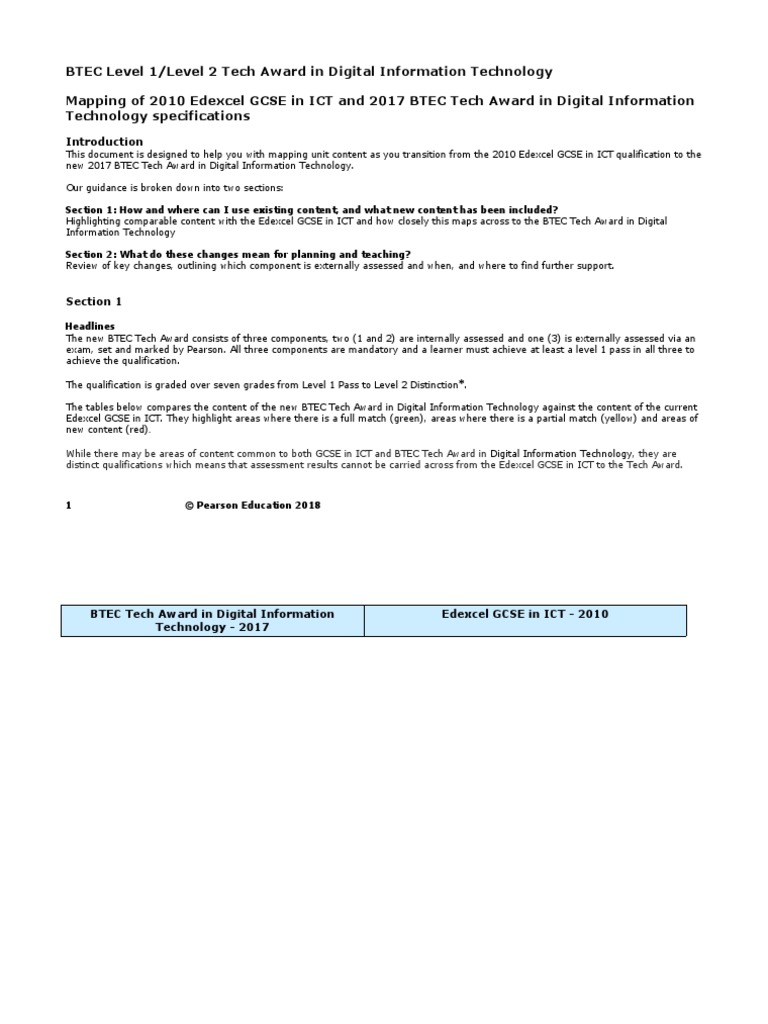 Mapping BTEC Tech Award DIT GCSE | PDF | Graphical User Interfaces ...