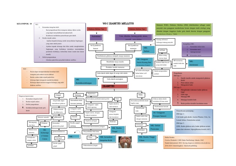 Woc Diabetes Mellitus | PDF