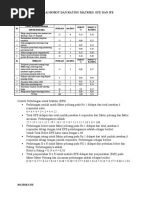 Perhitungan Matriks IFE dan EFE | PDF