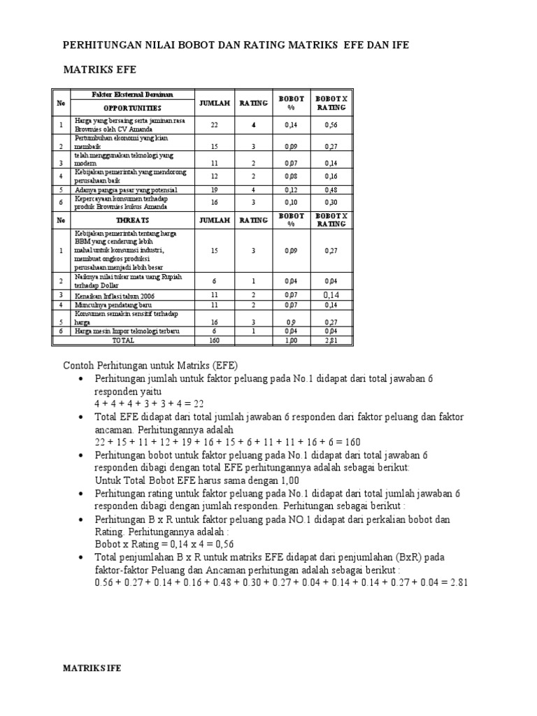 Perhitungan Nilai Bobot Dan Rating Matriks Efe Dan Ife Swot | PDF