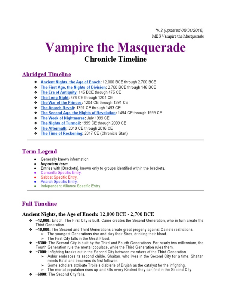 Chronicle Timeline - MES VTM | PDF | Ancient Rome