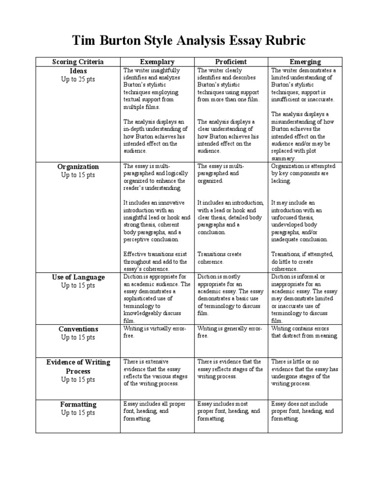 Style Analysis Essay Rubric | PDF | Essays | Rubric (Academic)