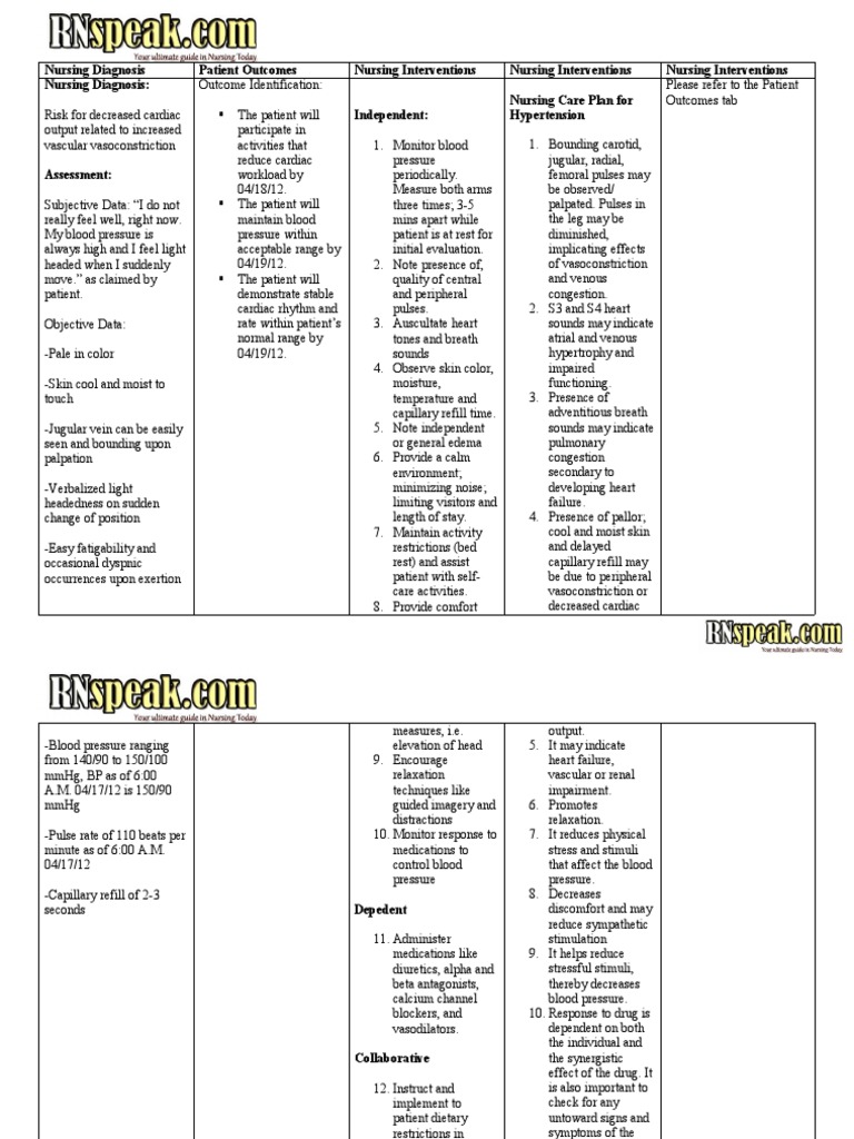 Hypertension Nursing Care Plan | PDF | Pulse | Heart