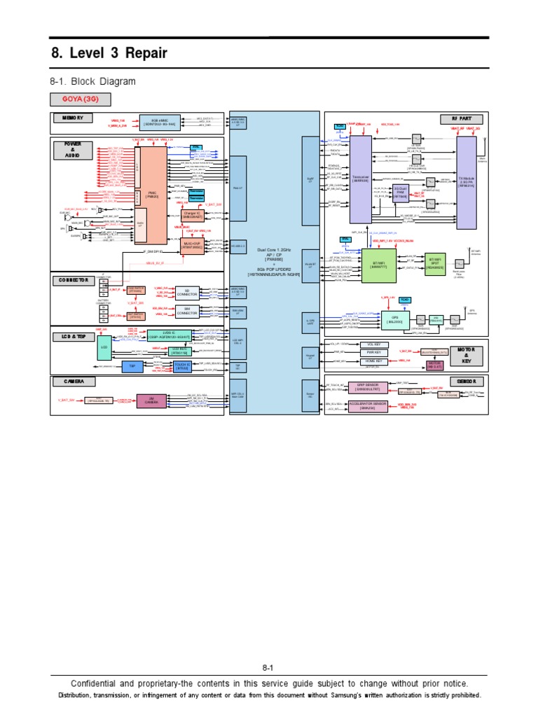 Level 3 Repair: 8-1. Block Diagram | PDF | Electronics | Electrical ...