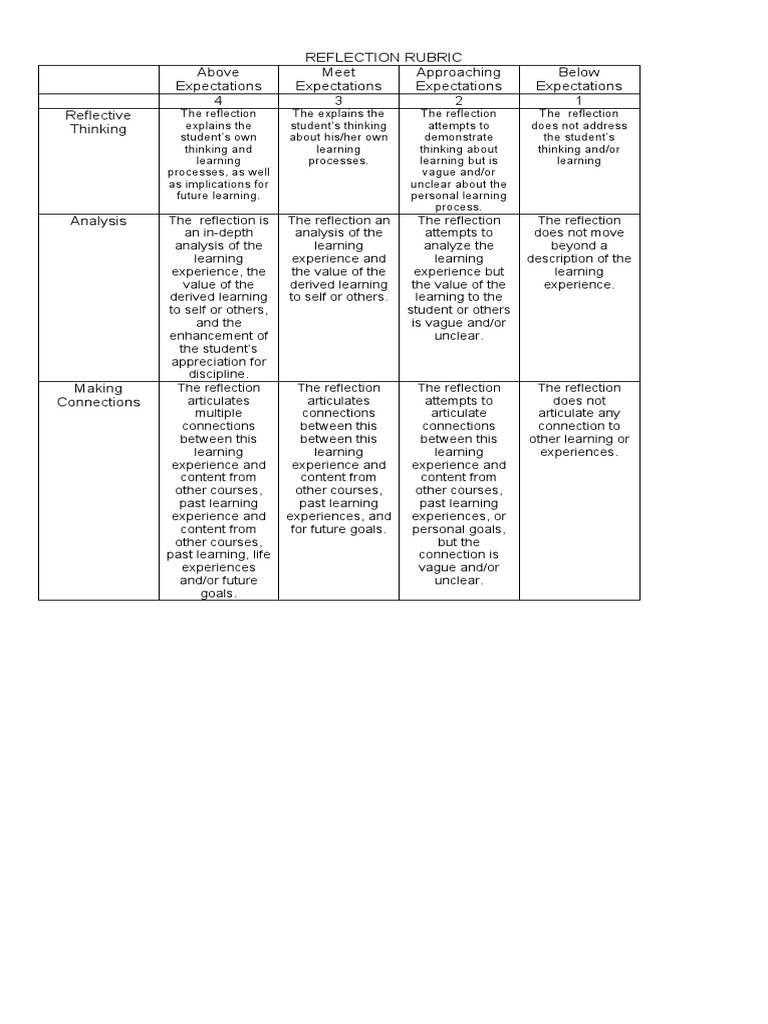 Reflection Rubric Above Expectations Meet Expectations Approaching ...