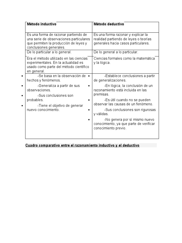 Cuadro Comparativo Razonamiento Inductivo y Deductivo | PDF
